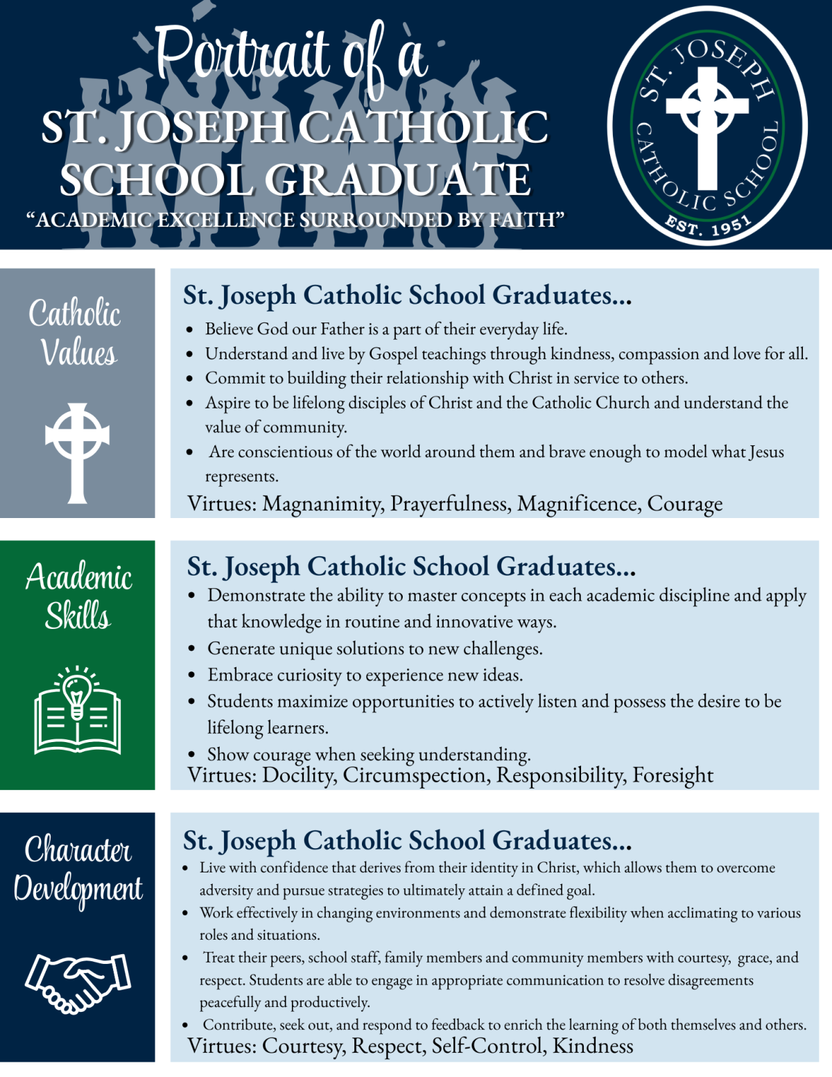 Admissions - St. Joseph Catholic School In Shreveport